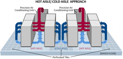 Precision Air Conditioning System - ECD CRITICAL ENGINEERING