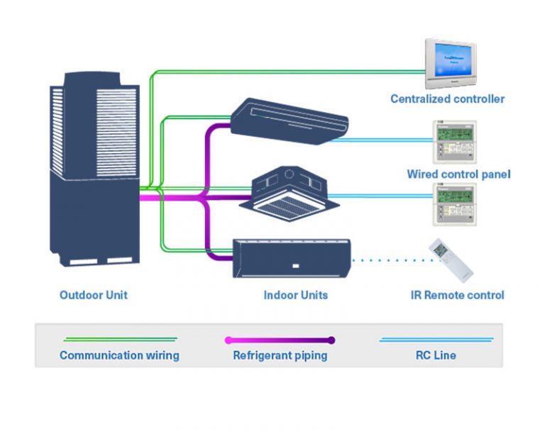 Heating, Ventilation, And Air Conditioning (HVAC) - ECD CRITICAL ...